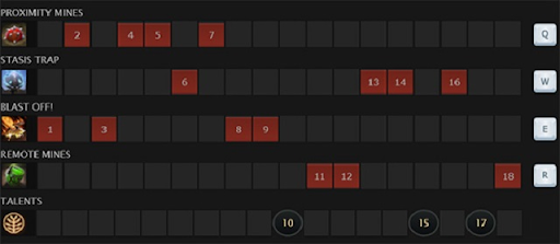 Techies Dota 2 full Guide Building items & Indicators